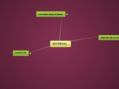 EDITORIAL - Mind Map